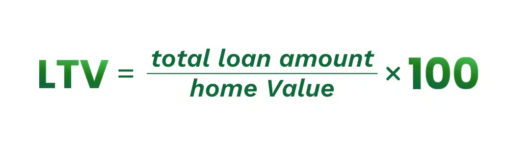 Loan-to-value ratio (LTV): What is it, Why is it important?