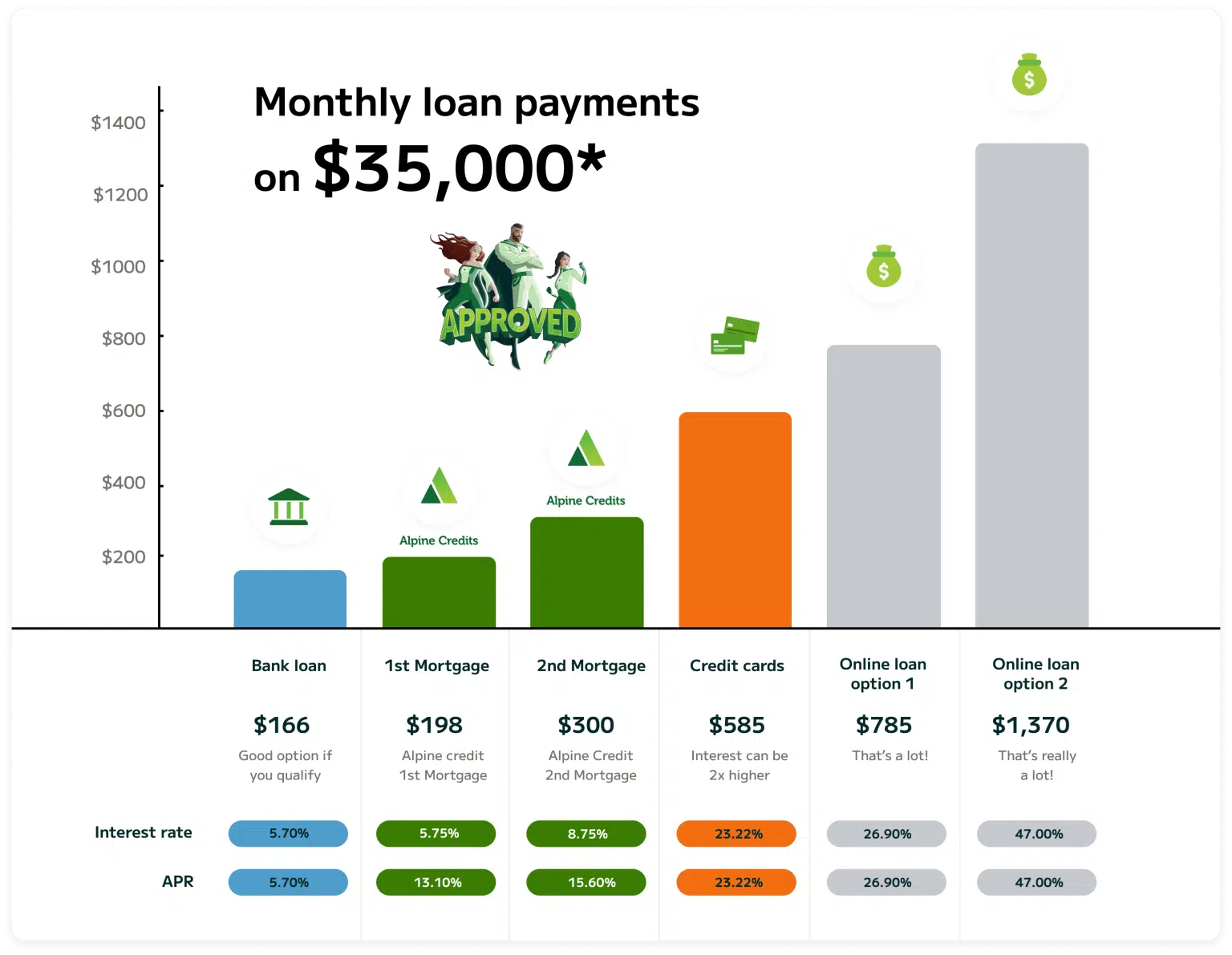 Borrow Money Against Your Home Equity | Approved Up to $2M