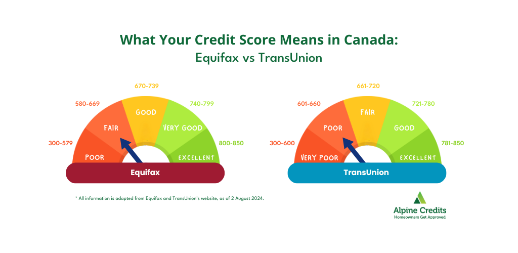 What is a Good Credit Score in Canada? And Why it Matters - Alpine Credits